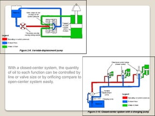 Hydraulics-fundamentals of hydraulics.ppt