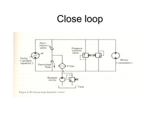 hydraulics working principle and hydraulic maintenance | PPT