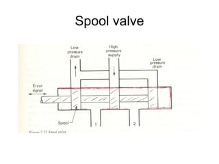 hydraulics working principle and hydraulic maintenance | PPT