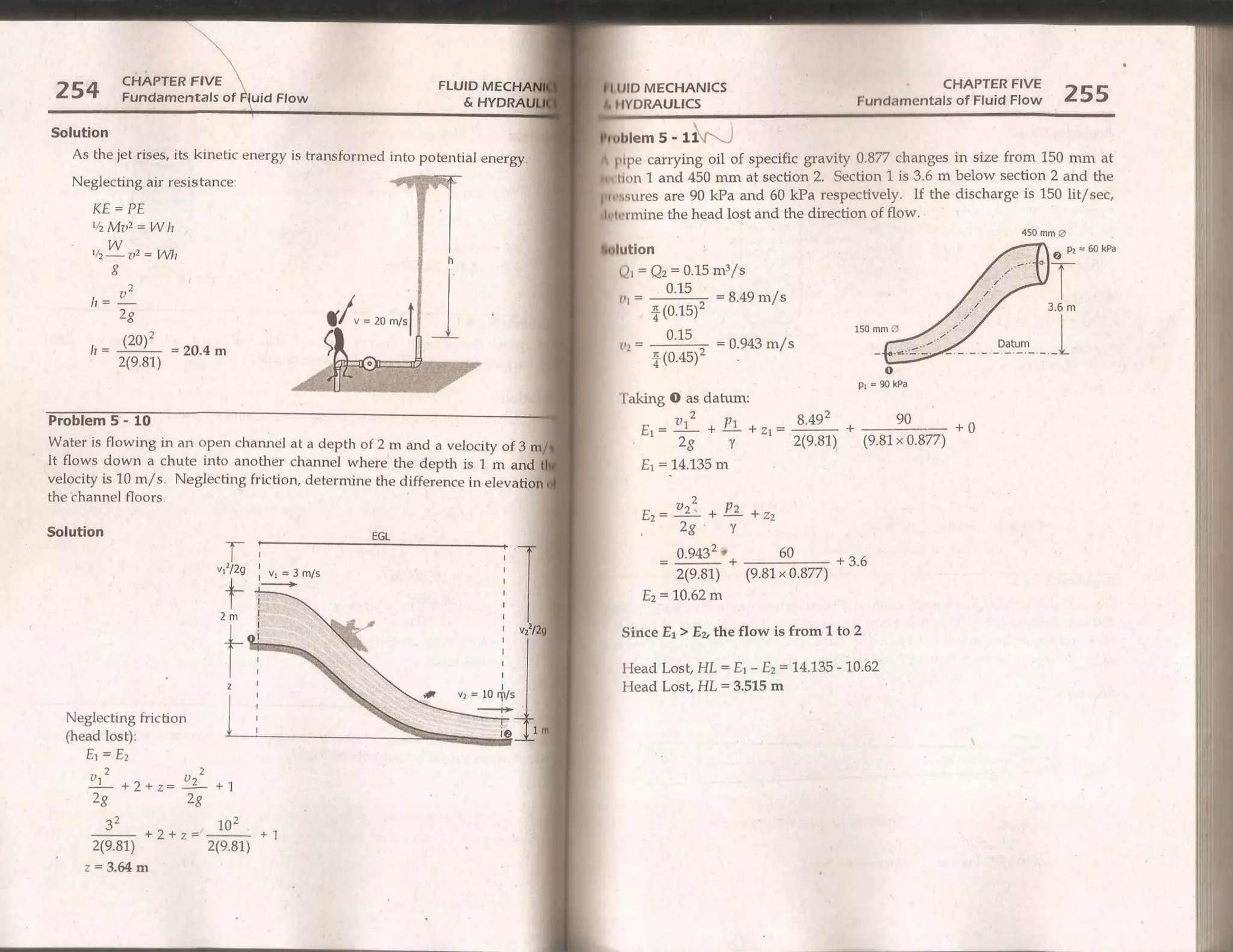 HYDRAULICS - Gillesania.pdf