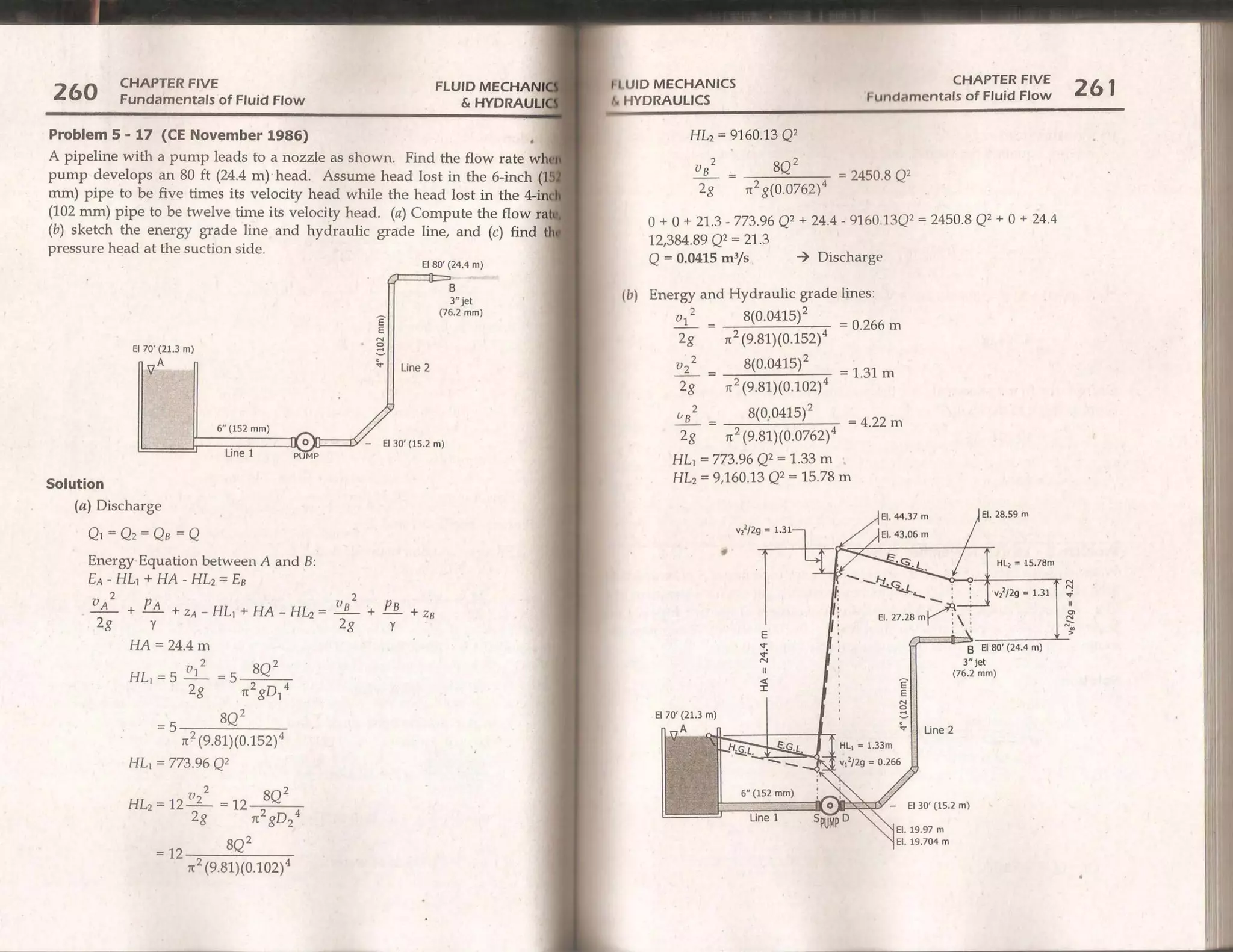 HYDRAULICS - Gillesania.pdf