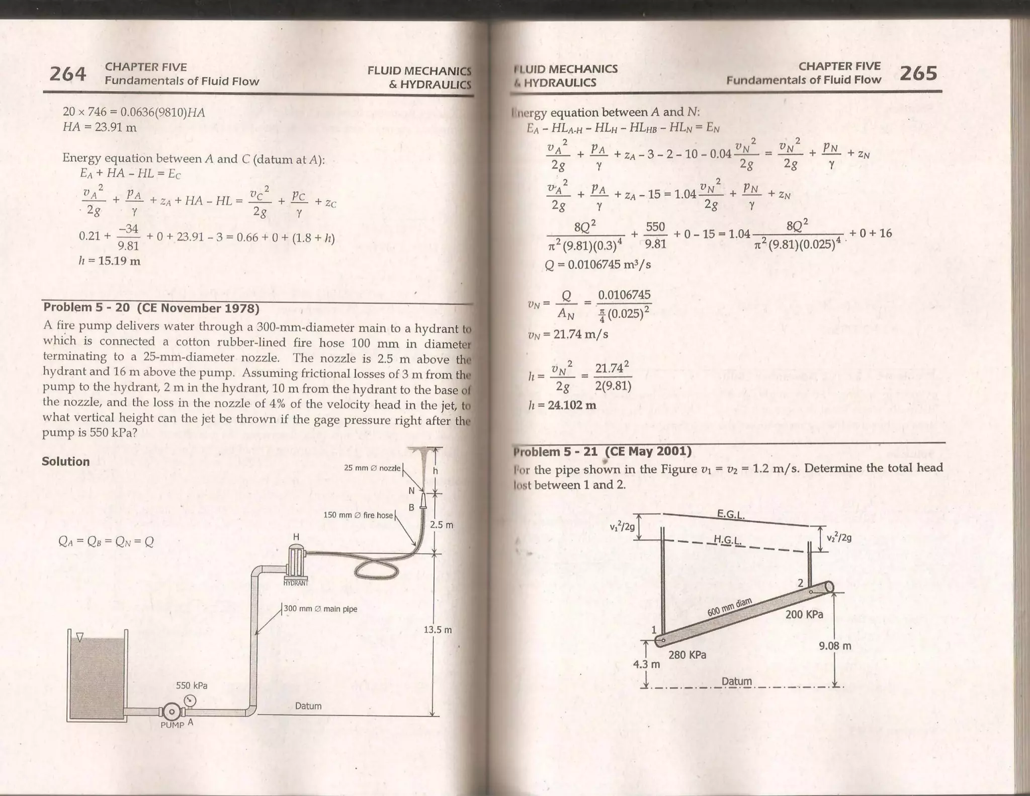 HYDRAULICS - Gillesania.pdf