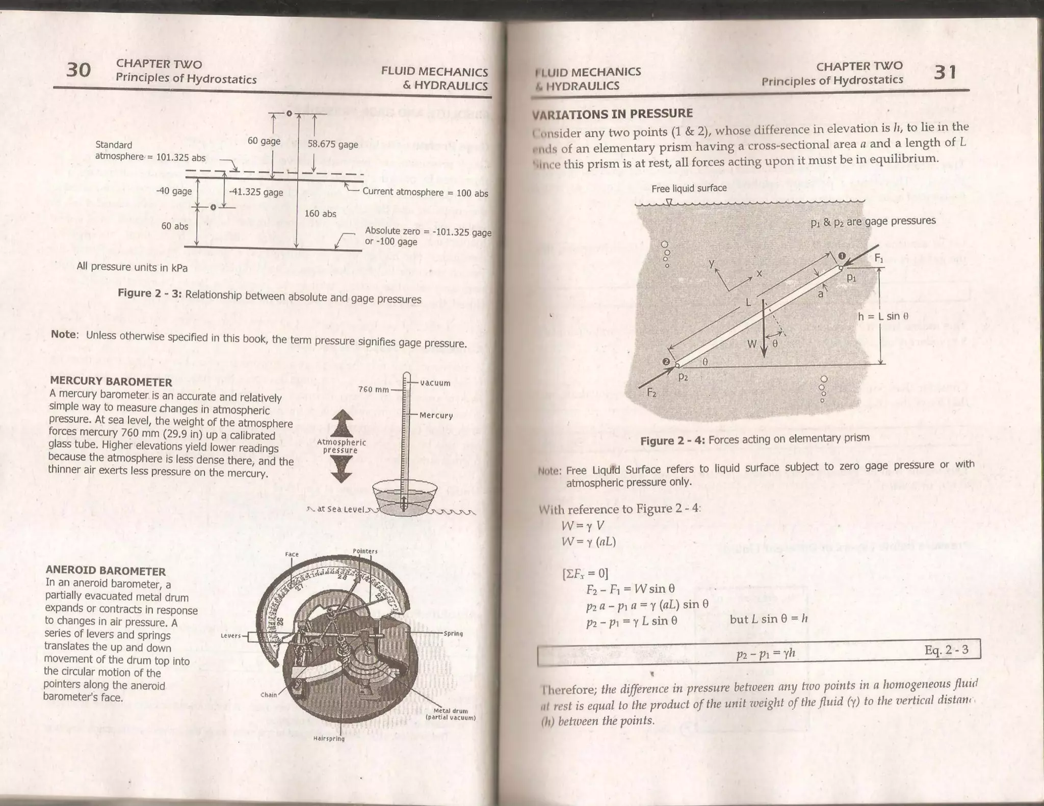 HYDRAULICS - Gillesania.pdf | Civil Engineering Industry | Industries