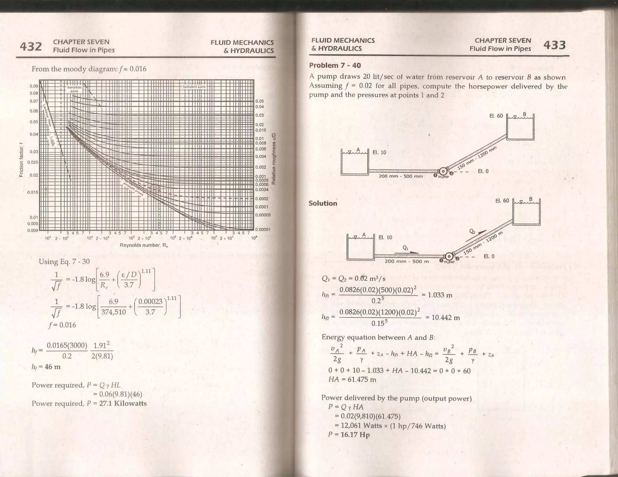 HYDRAULICS - Gillesania.pdf