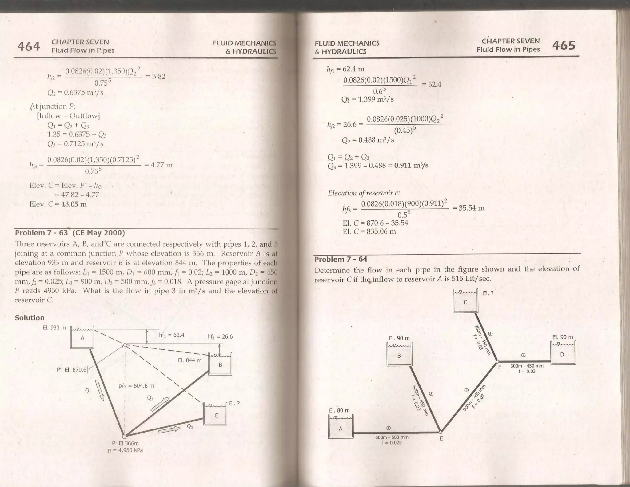 HYDRAULICS - Gillesania.pdf