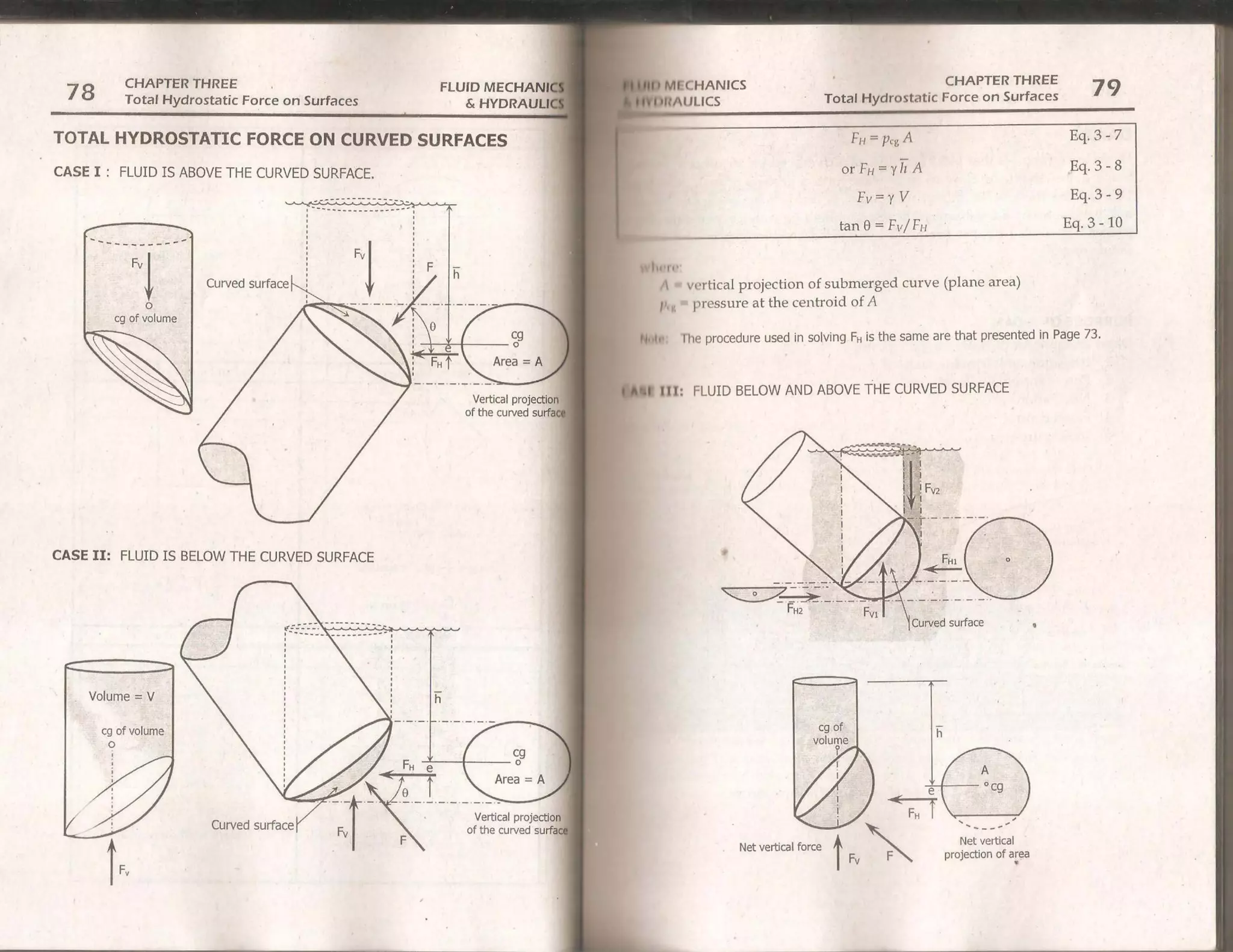 HYDRAULICS - Gillesania.pdf | Civil Engineering Industry | Industries