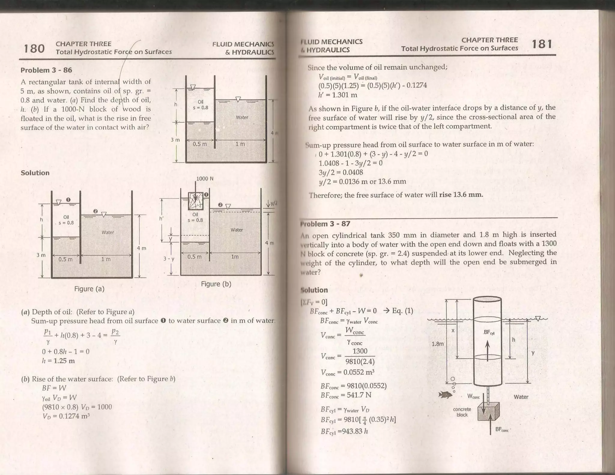 HYDRAULICS - Gillesania.pdf
