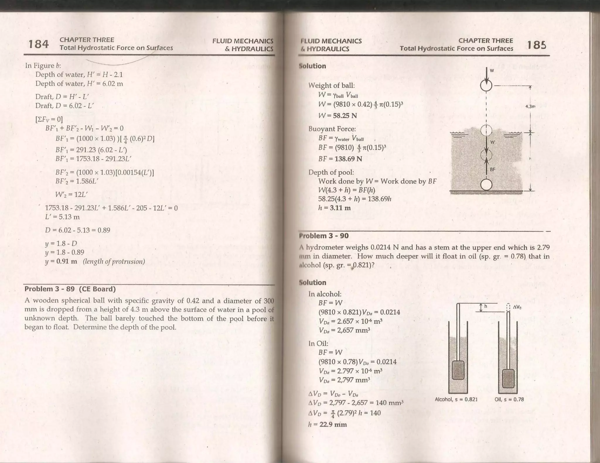 HYDRAULICS - Gillesania.pdf
