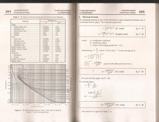 HYDRAULICS - Gillesania.pdf