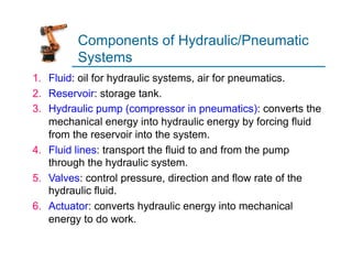 Hydraulics and Pneumatics.pdf