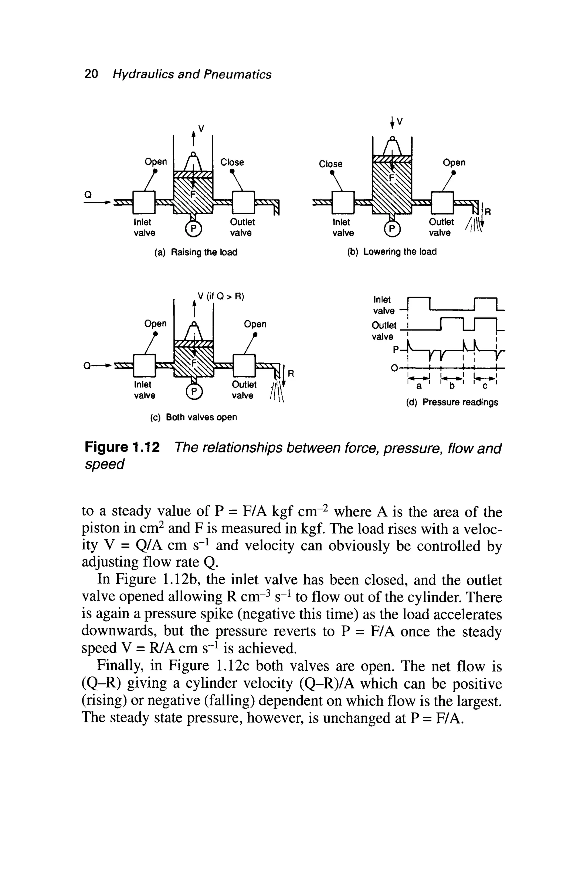 Hydraulics and pneumatics by a.parr 2nd edition | PDF