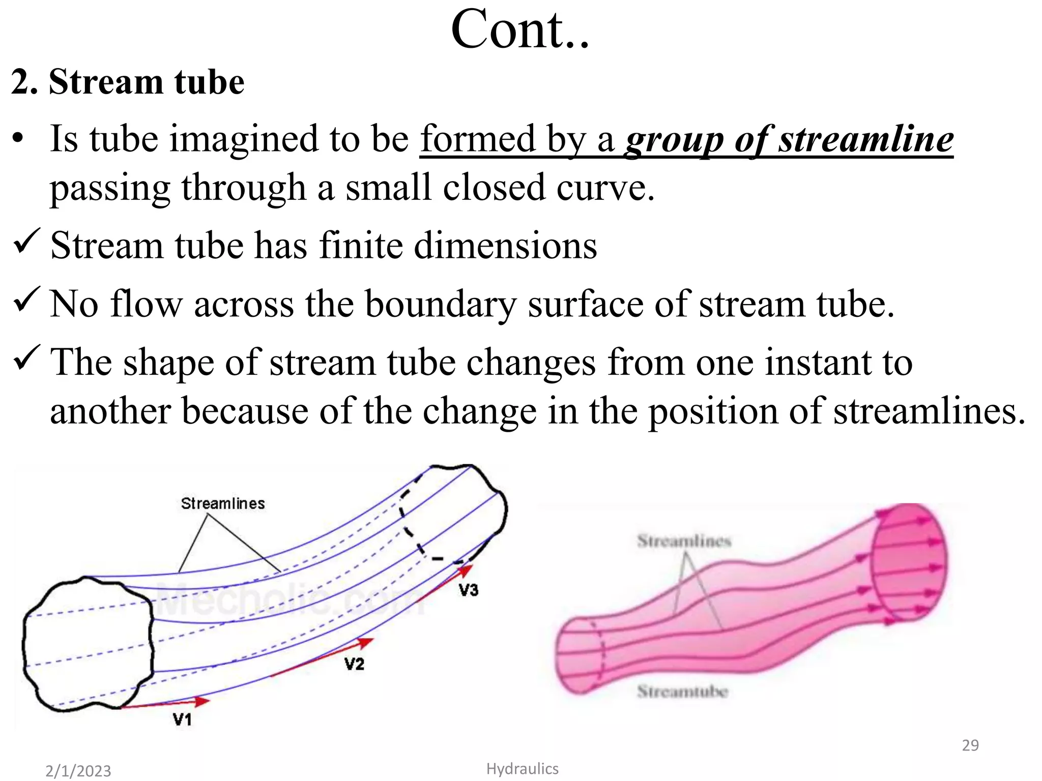 Hydraulics Chapter - 3 - ppt.pptx