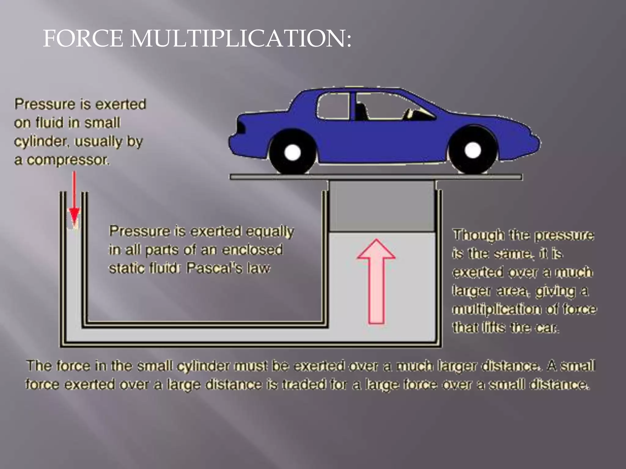 Hydraulics circuits | PPTX