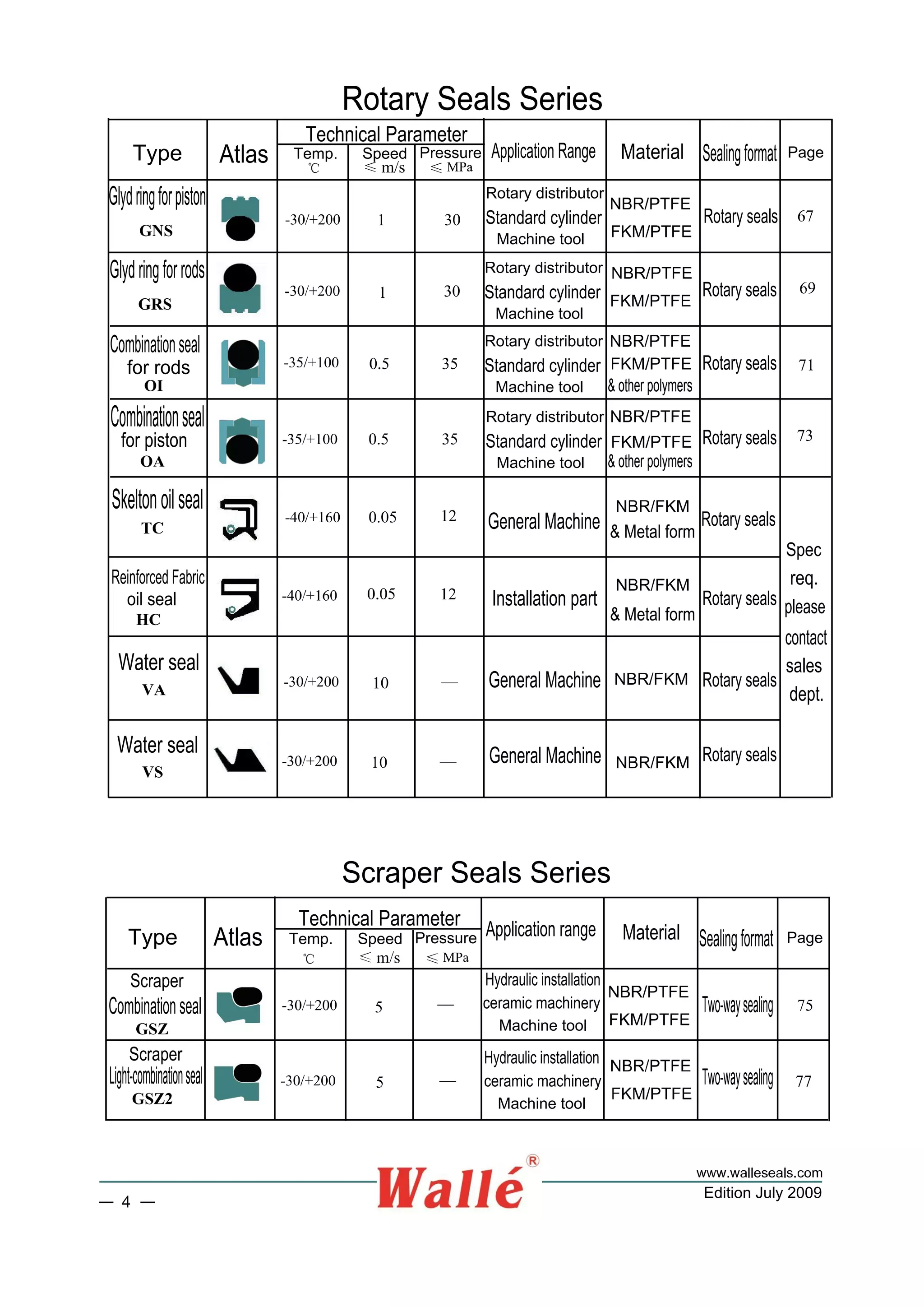 Hydraulic scraper seal hydraulic wipers | PDF