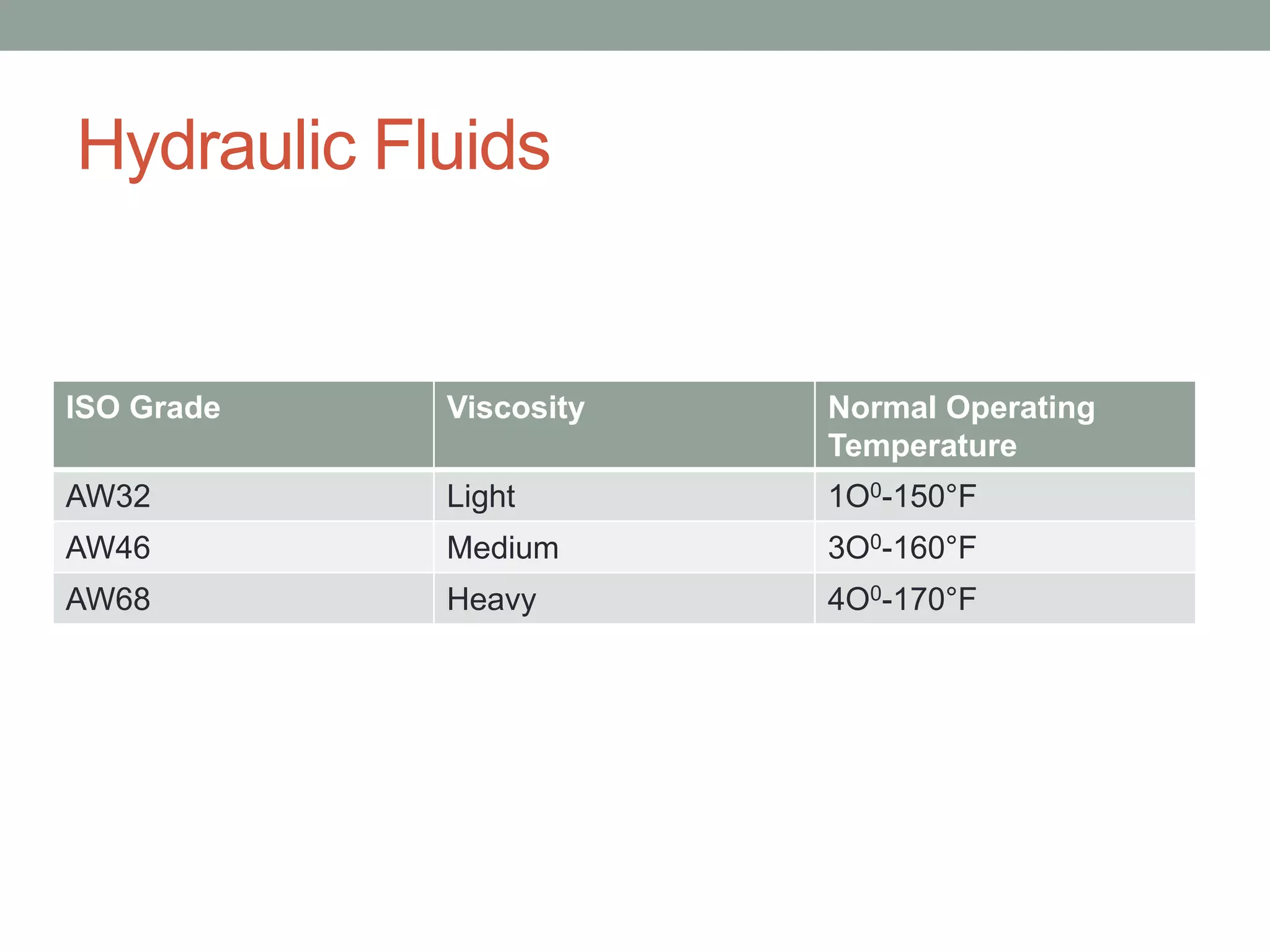 Hydraulic assisted bridges | PPTX
