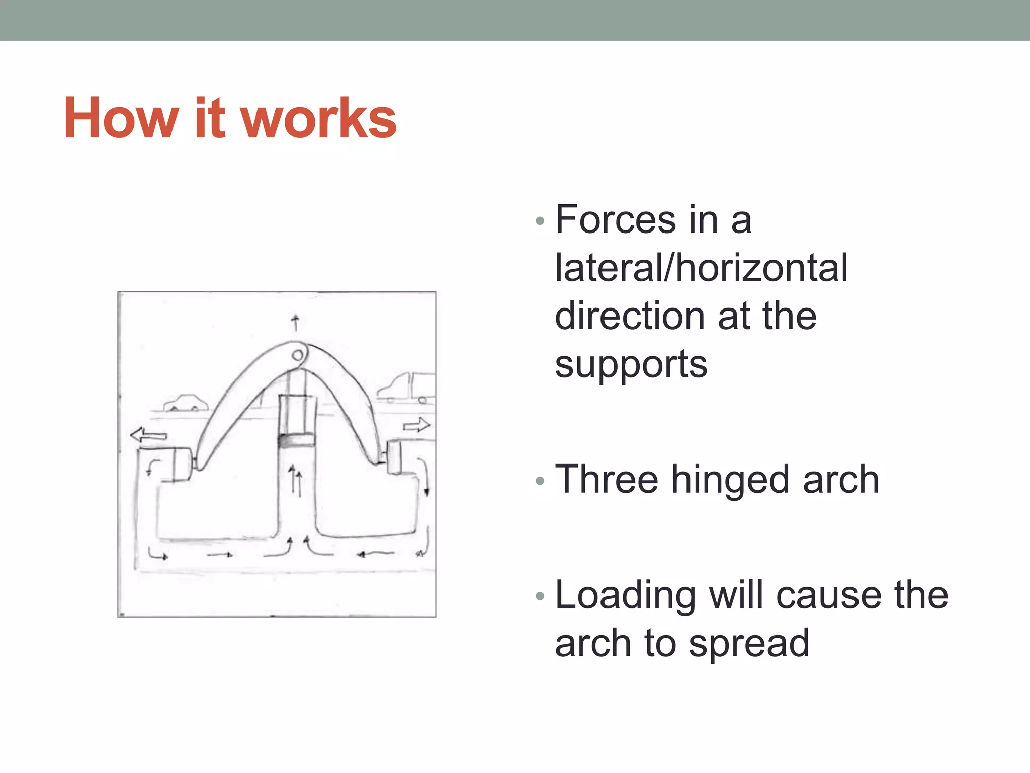 Hydraulic assisted bridges | PPTX