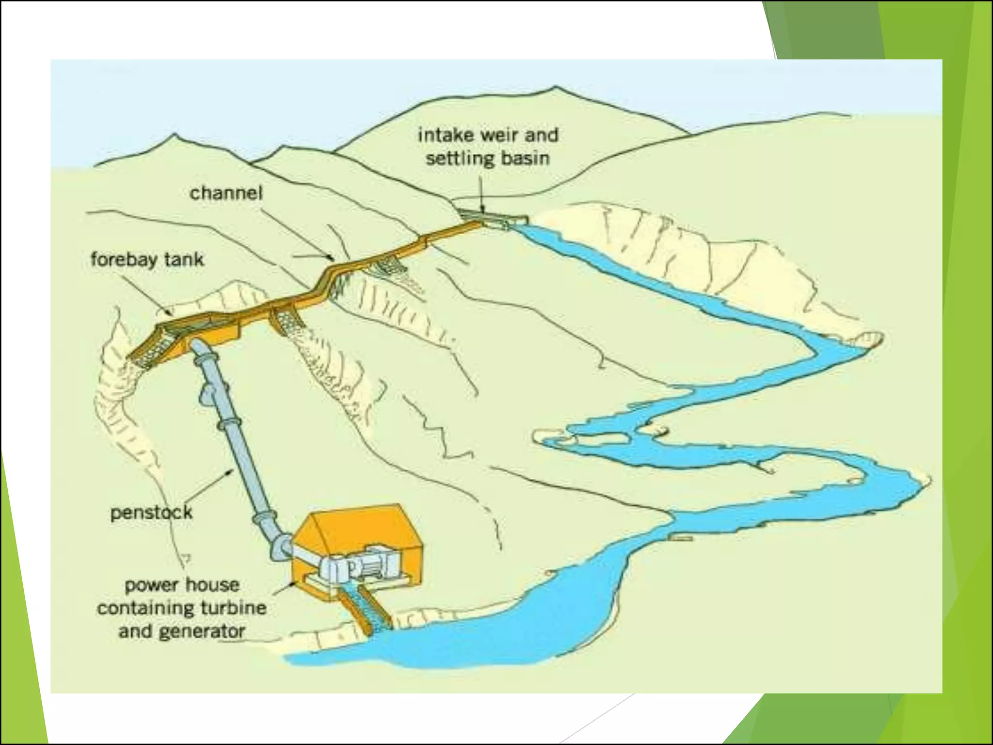 Hydropower engineering -Hydraulics | PDF