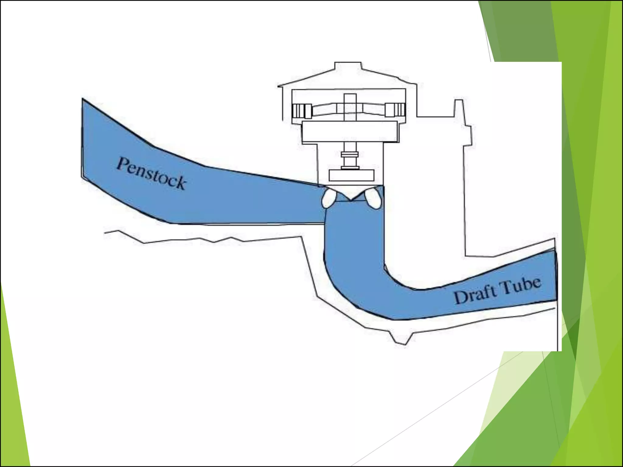 Hydropower engineering -Hydraulics | PDF