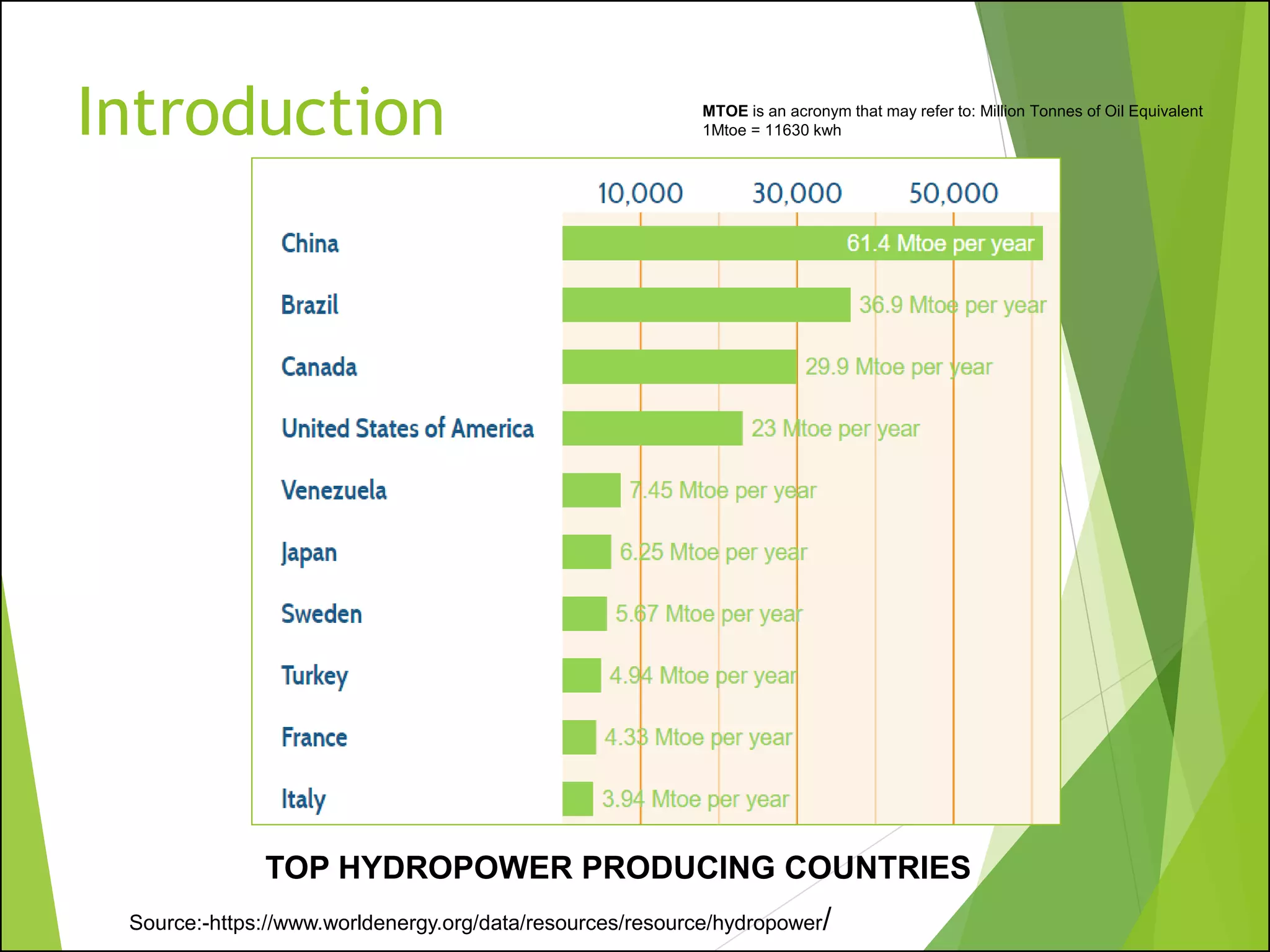 Hydropower engineering -Hydraulics | PDF