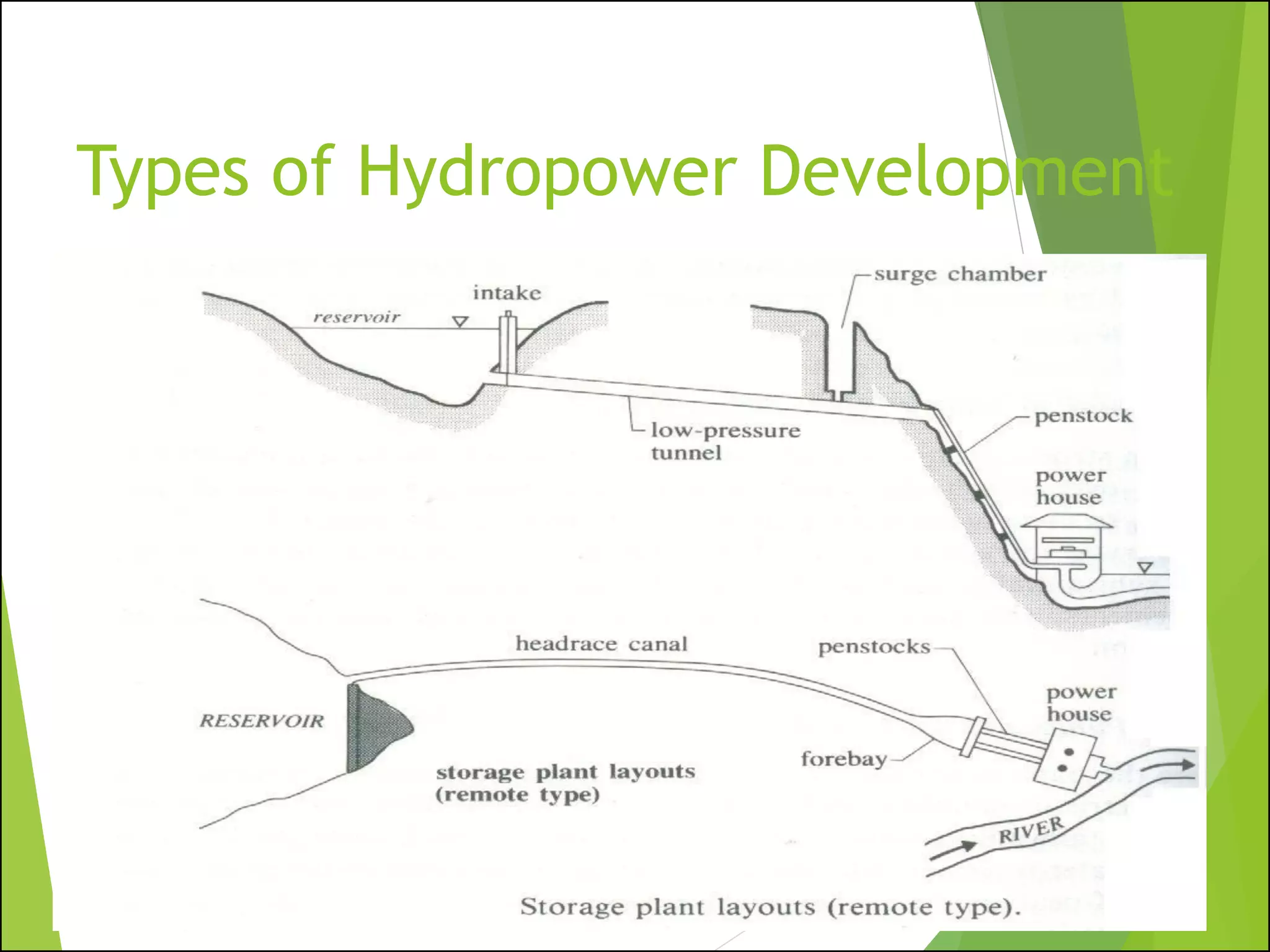 Hydropower engineering -Hydraulics | PDF