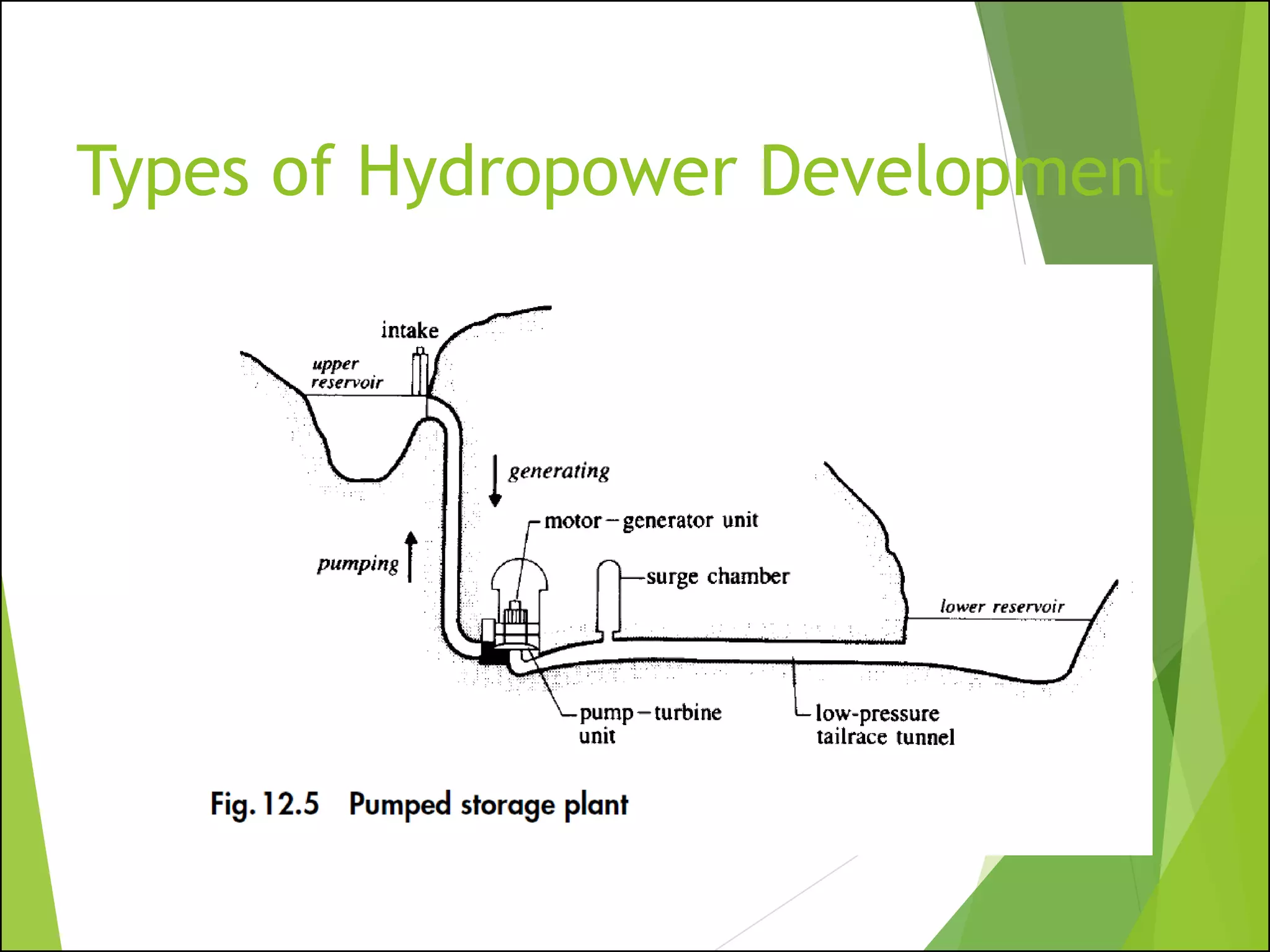Hydropower engineering -Hydraulics | PDF