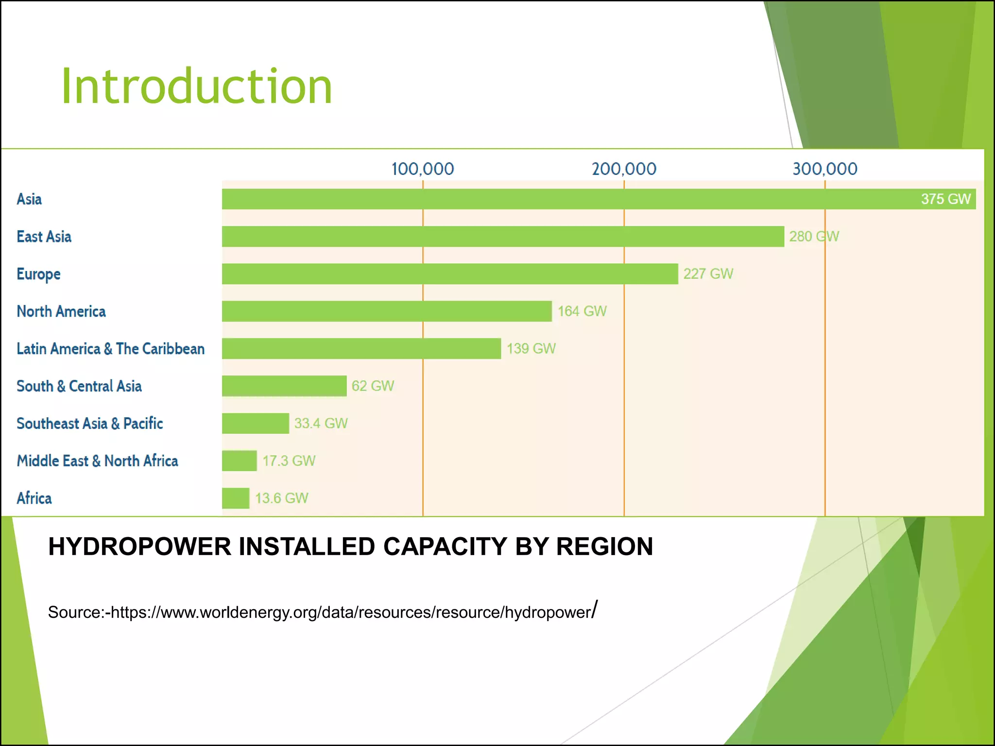 Hydropower engineering -Hydraulics | PDF