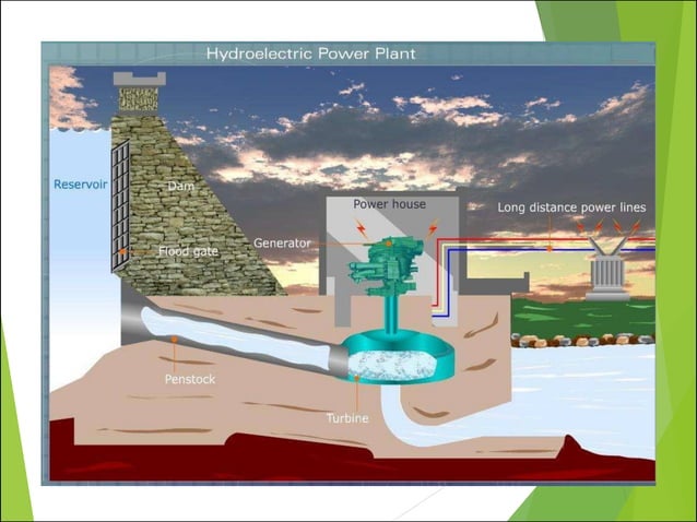 Hydropower engineering -Hydraulics | PDF