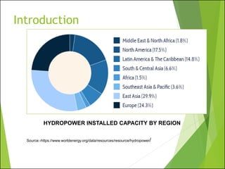 Hydropower engineering -Hydraulics | PDF
