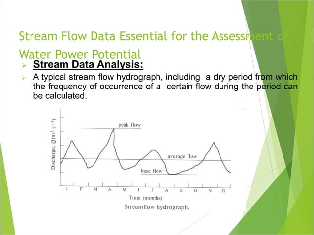 Hydropower engineering -Hydraulics | PDF