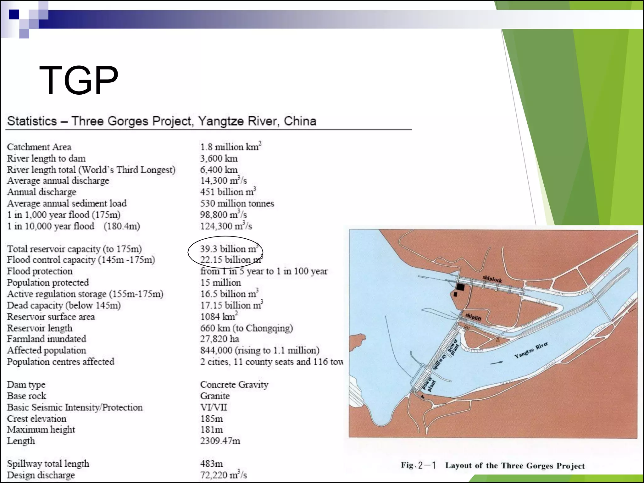 Introduction to Hydraulics engineering | PDF