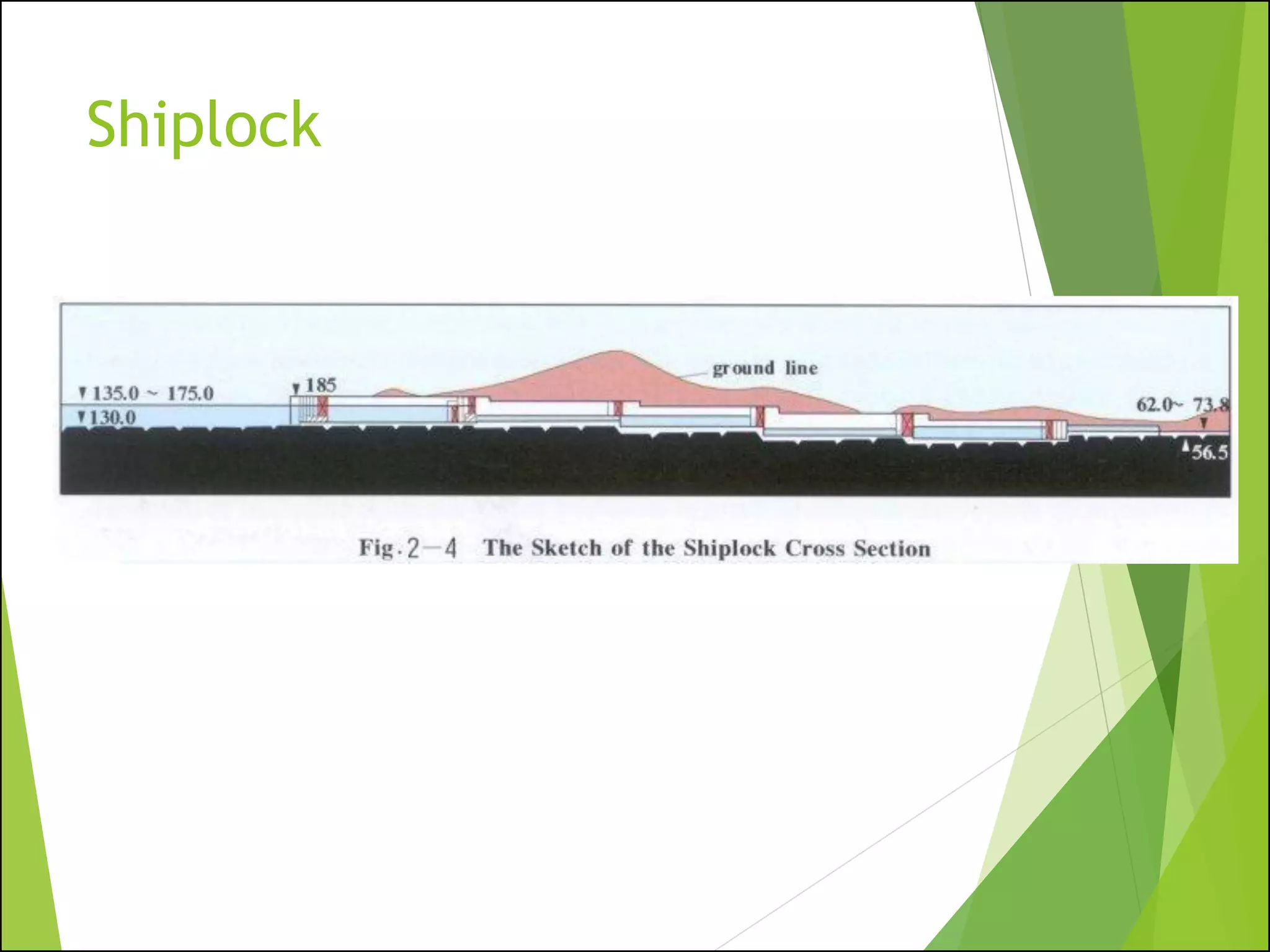 Introduction to Hydraulics engineering | PDF