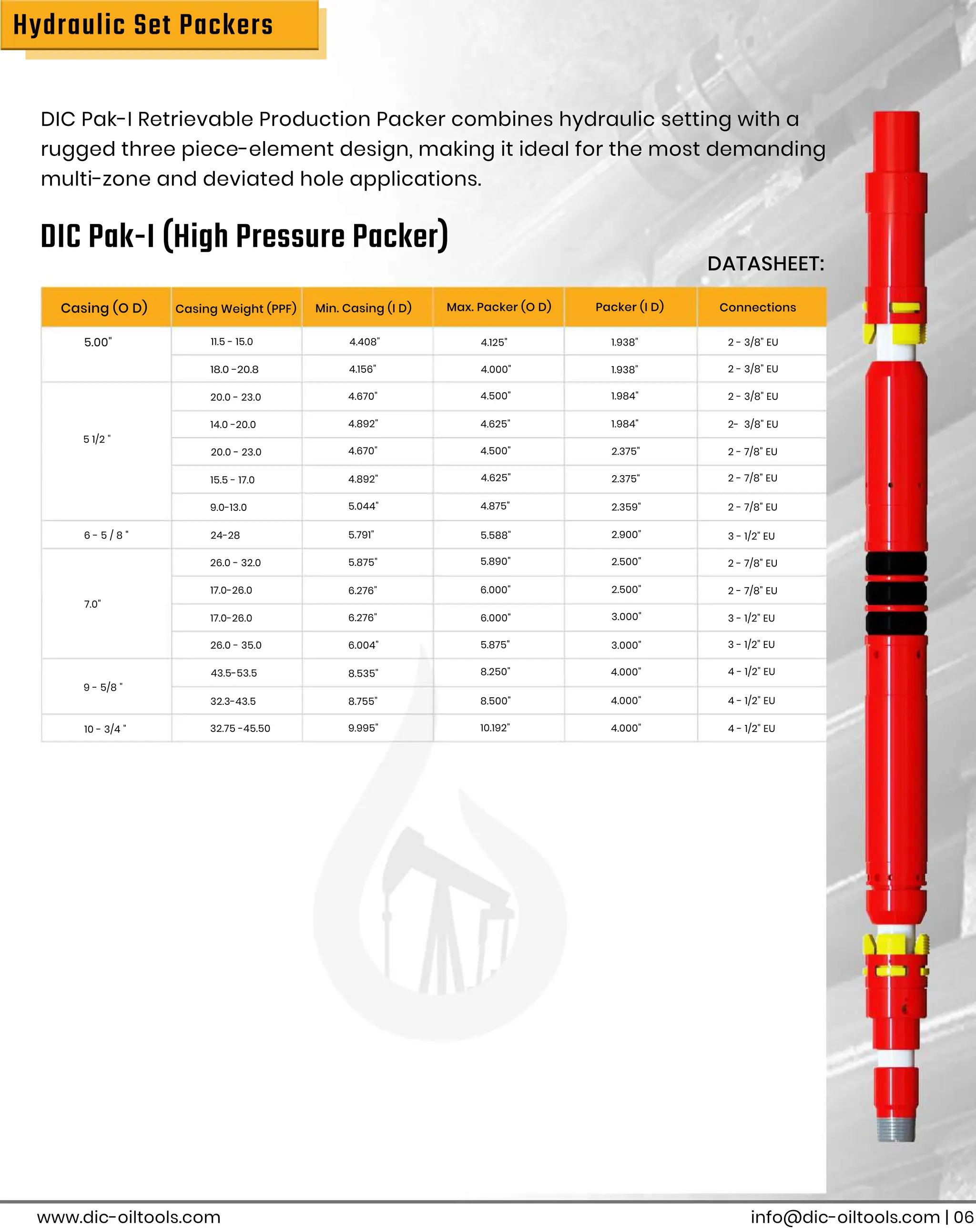 Hydraulic Set Packers | PDF