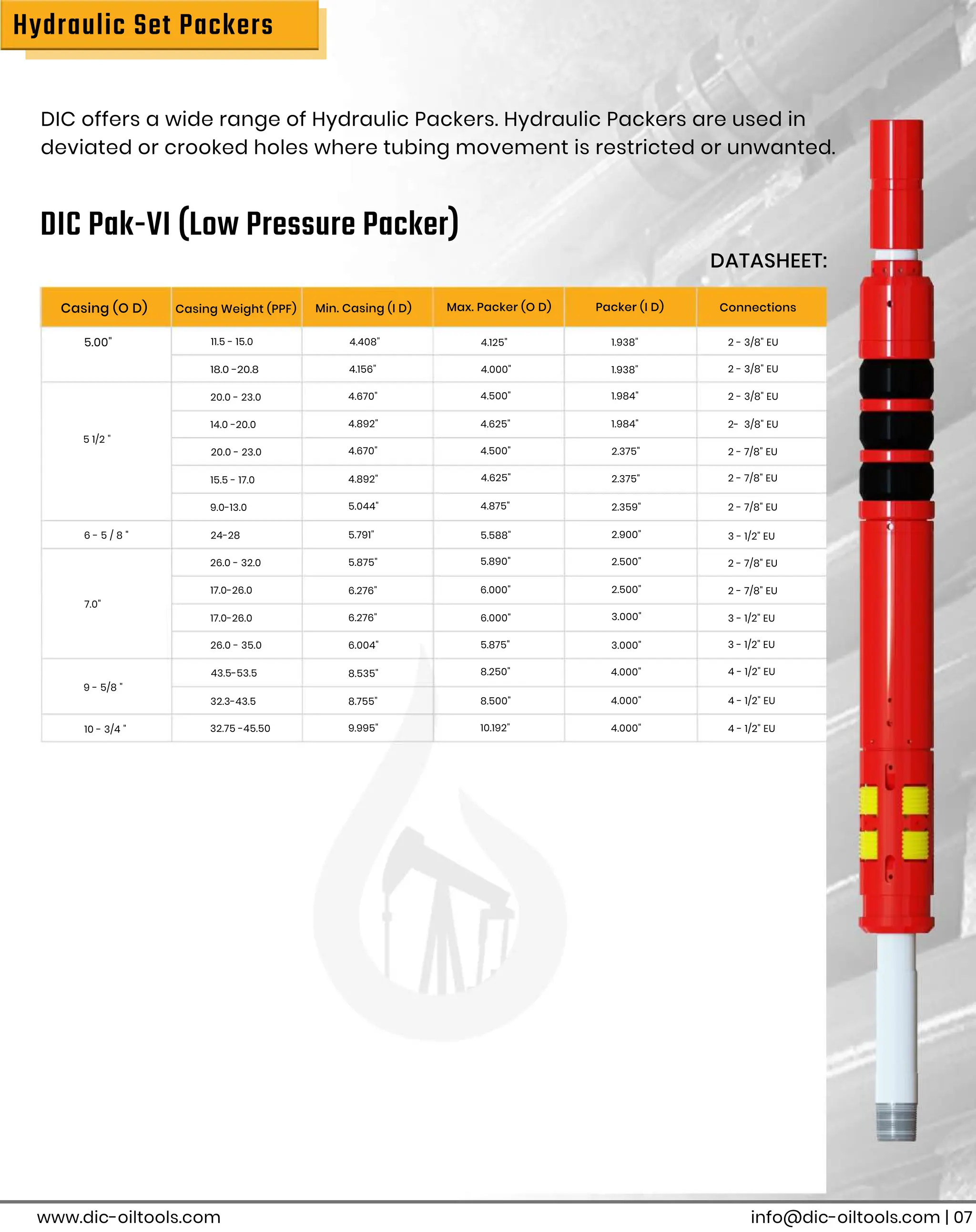Hydraulic Set Packers | PDF