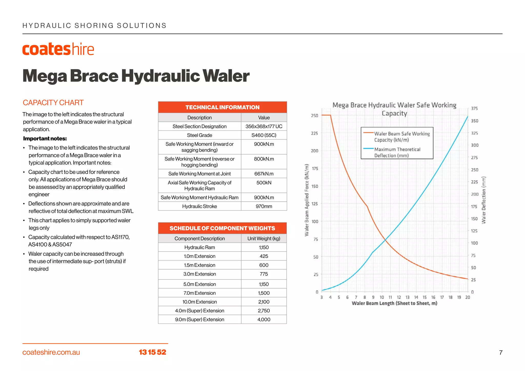 Coates Hire Engineering Solutions - Hydraulic Shoring Solutions | PDF