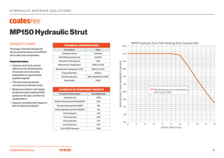 Coates Hire Engineering Solutions - Hydraulic Shoring Solutions | PDF