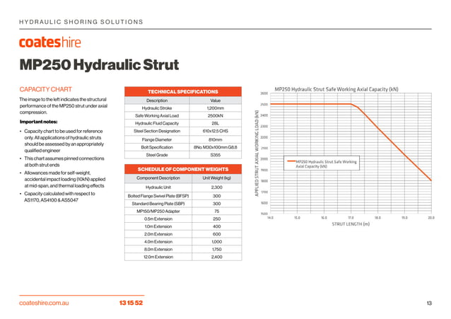 Coates Hire Engineering Solutions - Hydraulic Shoring Solutions | PPT