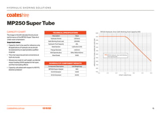 Coates Hire Engineering Solutions - Hydraulic Shoring Solutions | PPT