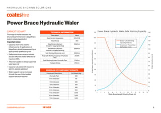 Coates Hire Engineering Solutions - Hydraulic Shoring Solutions | PPT