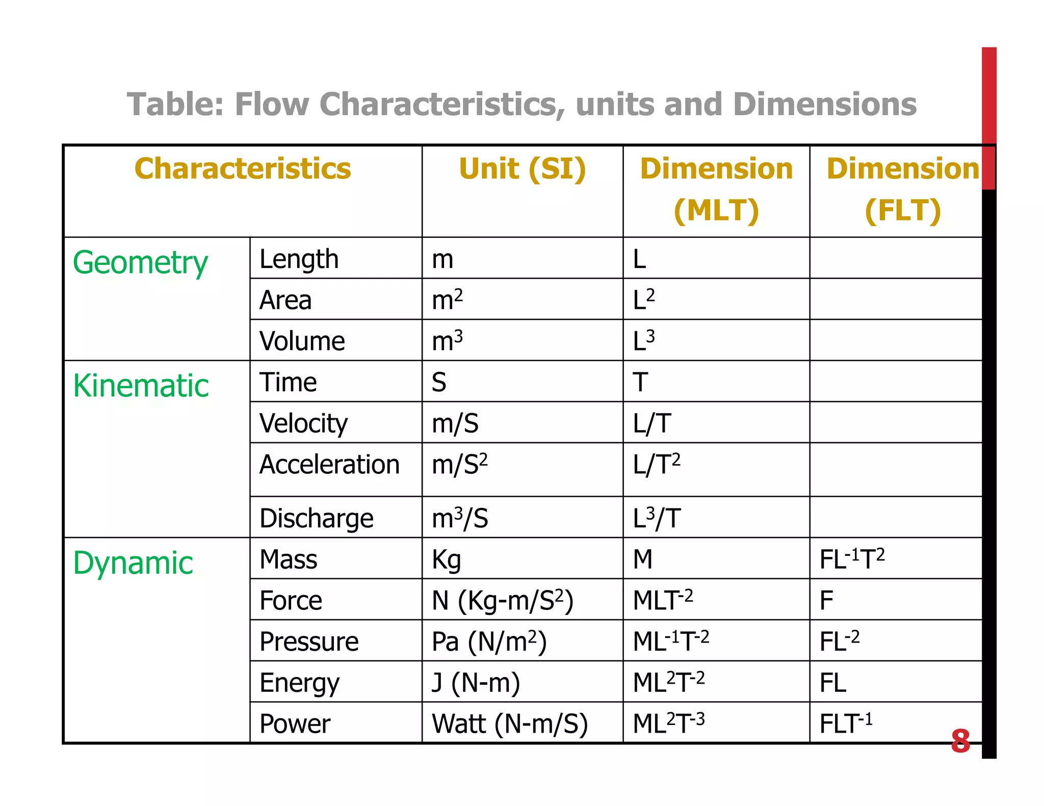 Hydraulic similitude and model analysis | PDF