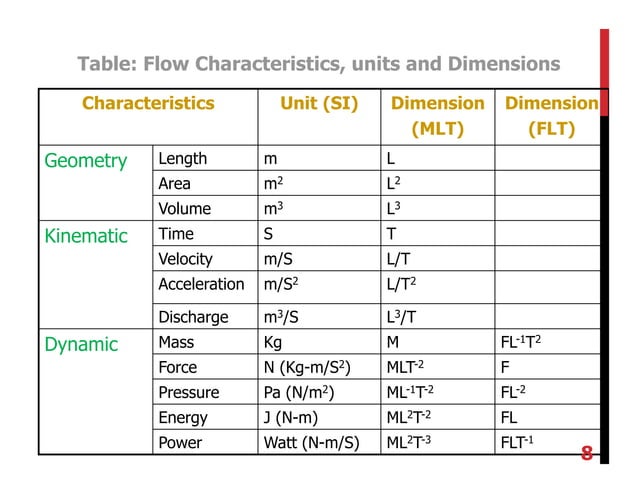 Hydraulic similitude and model analysis | PDF | Physics | Science