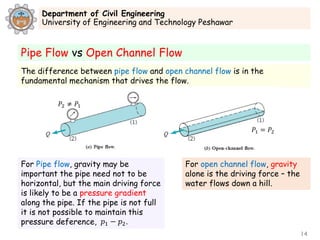 Hydraulics Introduction and open channel | PDF