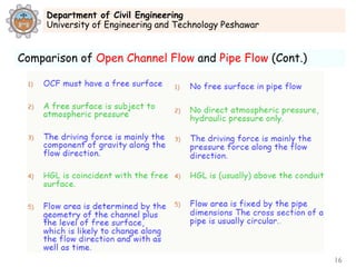 Hydraulics Introduction and open channel | PDF