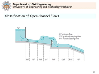 Hydraulics Introduction and open channel | PDF