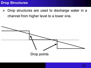 Hydraulics Notes 3_ One Slide on a page.pdf