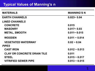 Hydraulics Notes 3_ One Slide on a page.pdf