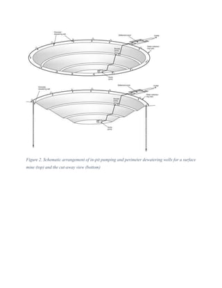 HYDRAULICS OF MINE DEWATERING WELLS.docx