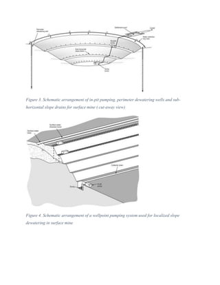 HYDRAULICS OF MINE DEWATERING WELLS.docx