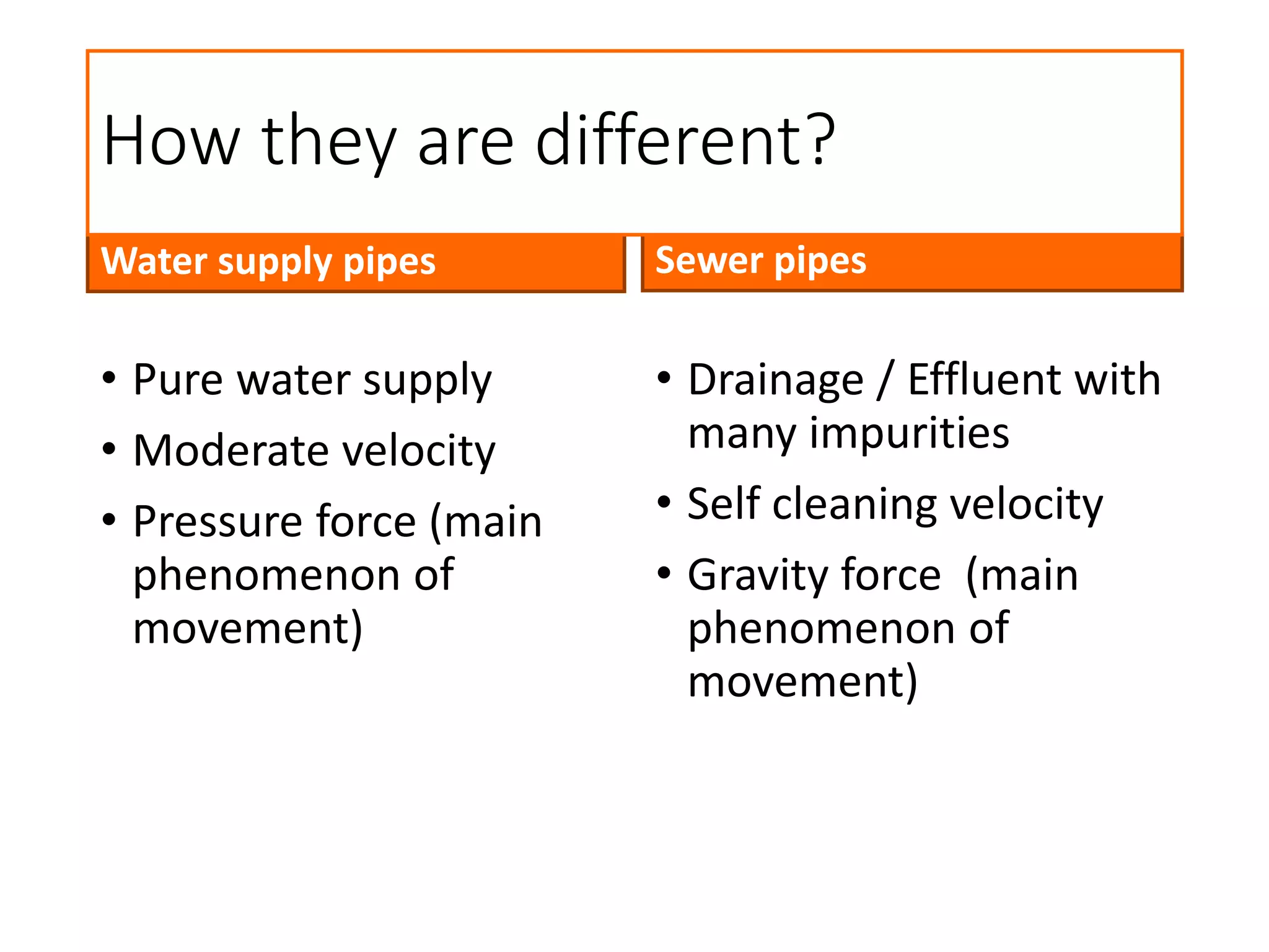 Hydraulics of sewers | PPT