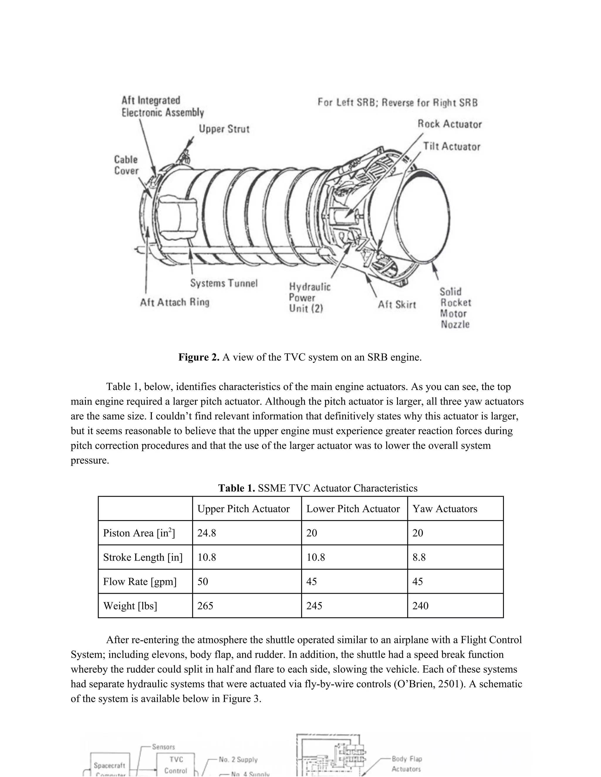 Thrust Vector Control and Flight Control Systems for the Space Shuttle ...