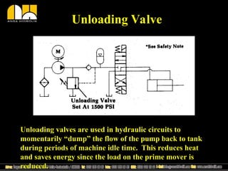 Hydraulics and Electro-Hydraulic fundamentals | PPT